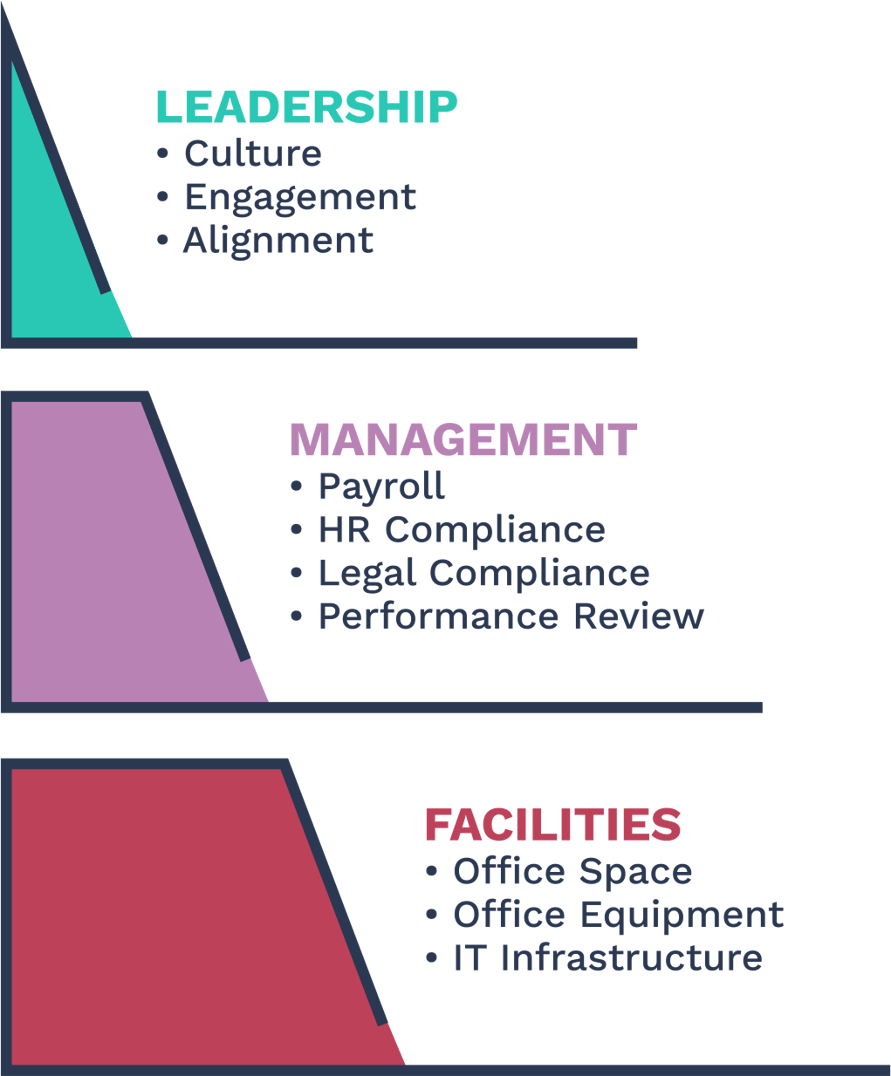 How we work - Sharesource